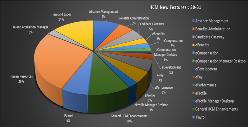 PeopleSoft HCM Images 30-31